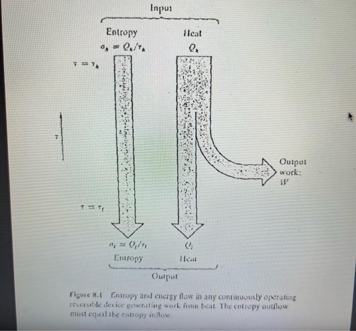 Solved 1. Heat pump. (a) Show that for a reversible heat | Chegg.com