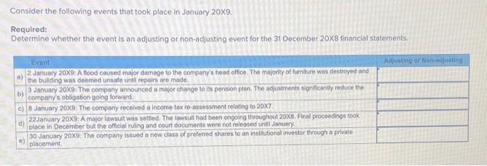 Solved Consider the following events that took place in | Chegg.com