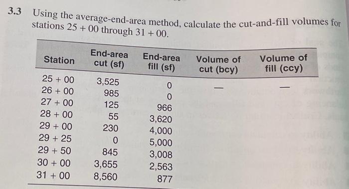 Solved 3.3 Using the average-end-area method, calculate the | Chegg.com