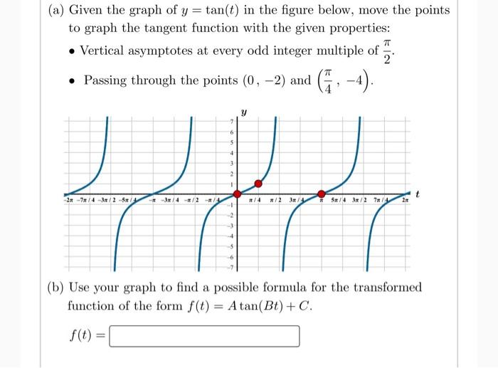 Solved (a) Given the graph of y=tan(t) in the figure below, | Chegg.com