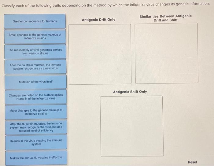 Solved Classify each of the following traits on depending on | Chegg.com