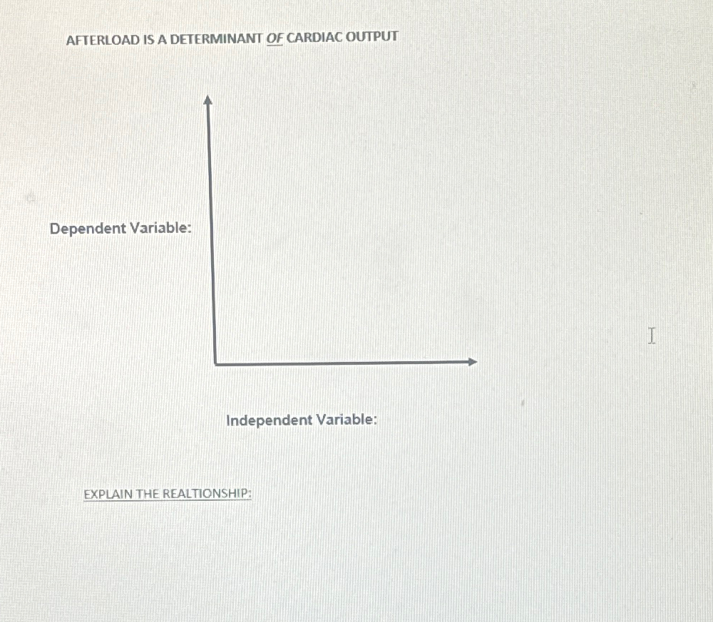 Solved AFTERLOAD IS A DETERMINANT OF CARDIAC OUTPUTDependent | Chegg.com