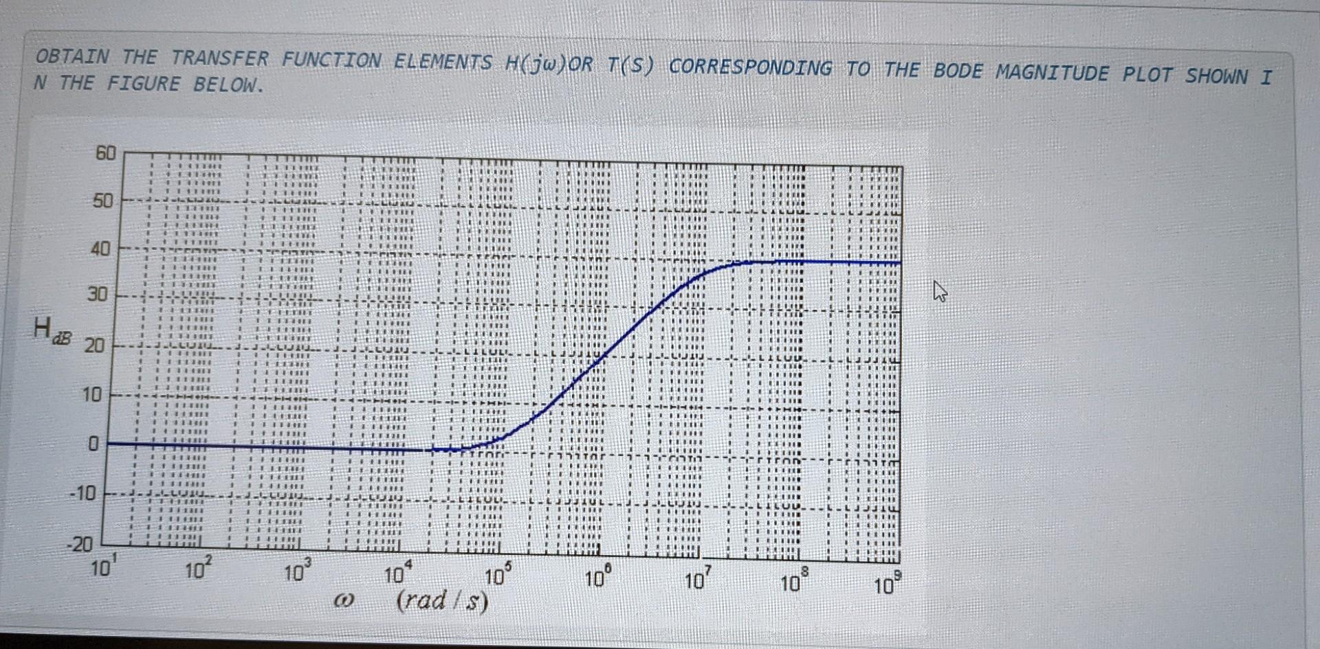 Solved N THE FIGURE BELOW.LIST ALL THE ZERO'S/POLE'S (IF | Chegg.com