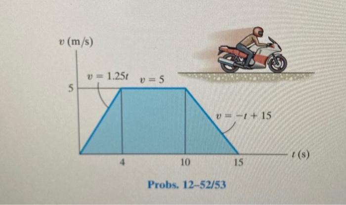 Solved If a particle has an initial velocity v 0=12ft>s to | Chegg.com