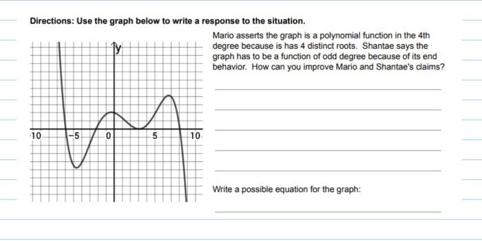 Solved Write a possible equation in factored form for | Chegg.com