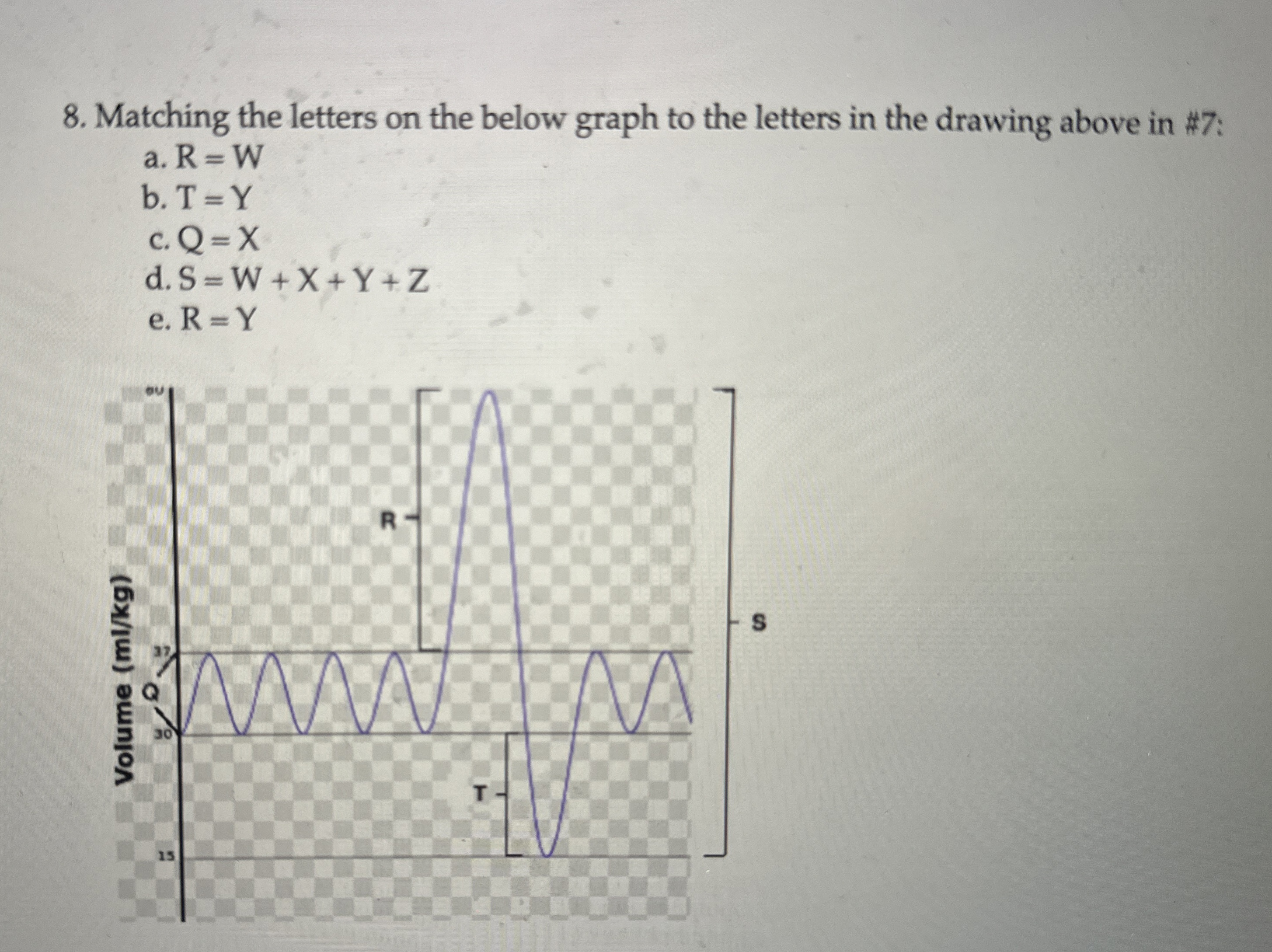 Solved Matching the letters on the below graph to the | Chegg.com