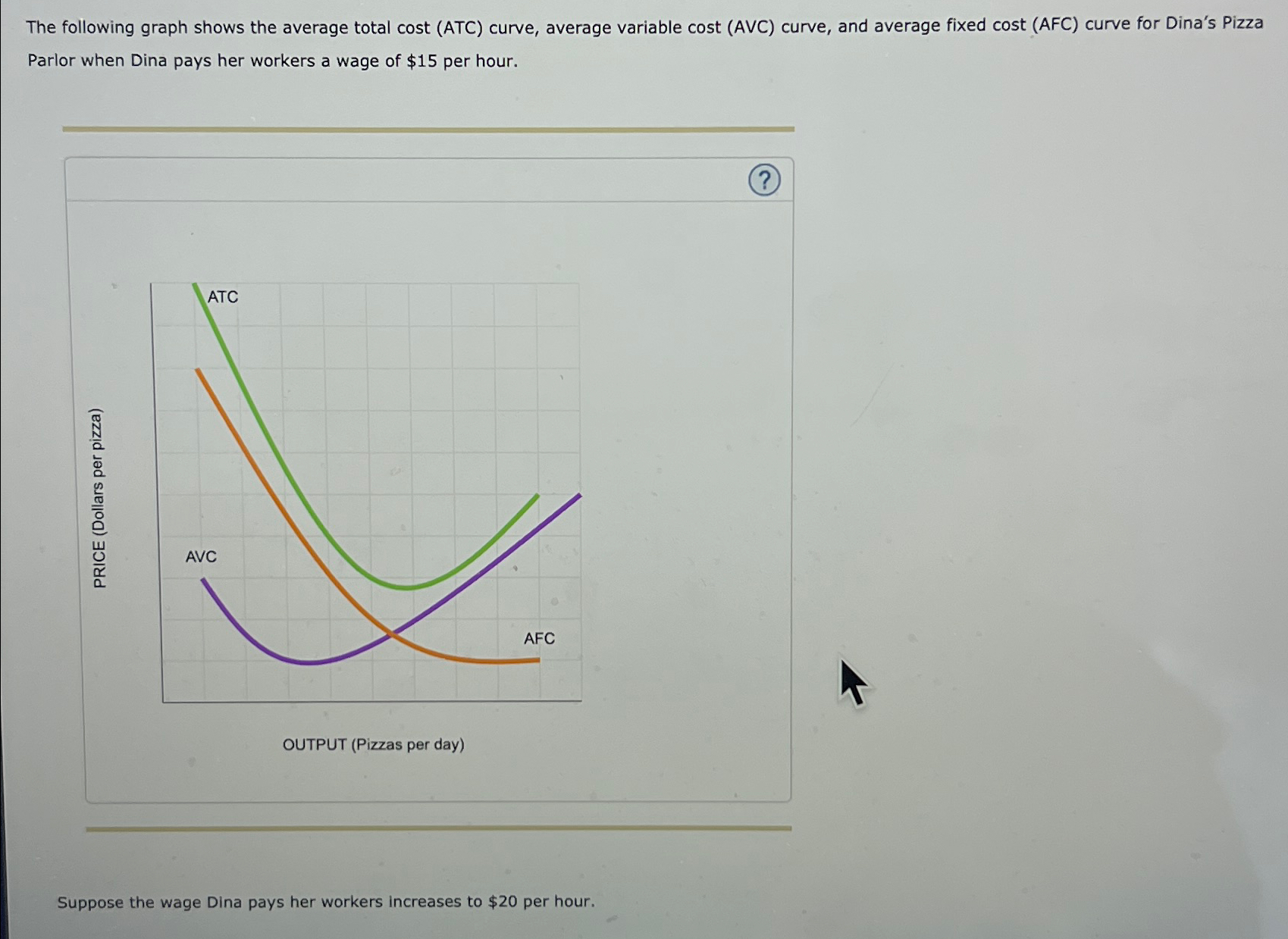 Solved The following graph shows the average total cost | Chegg.com