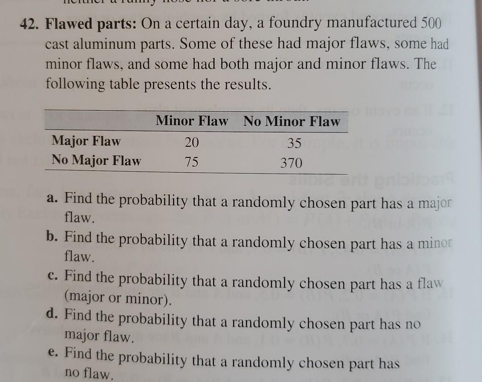 Solved 42. Flawed parts: On a certain day, a foundry | Chegg.com