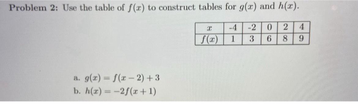 Solved Problem 2: Use the table of f(x) ﻿to construct tables | Chegg.com