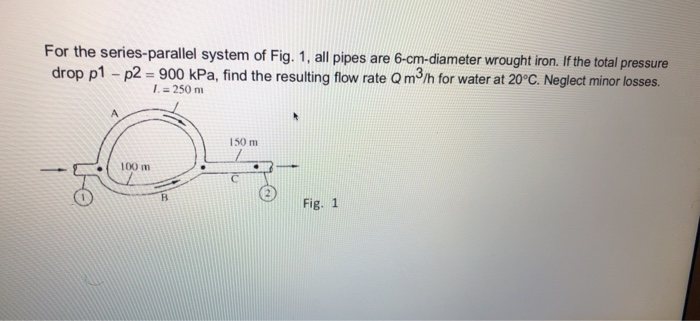 Solved For the series-parallel system of Fig. 1, all pipes | Chegg.com