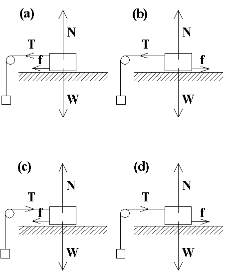 Solved The figures below represent a block (rectangle) | Chegg.com
