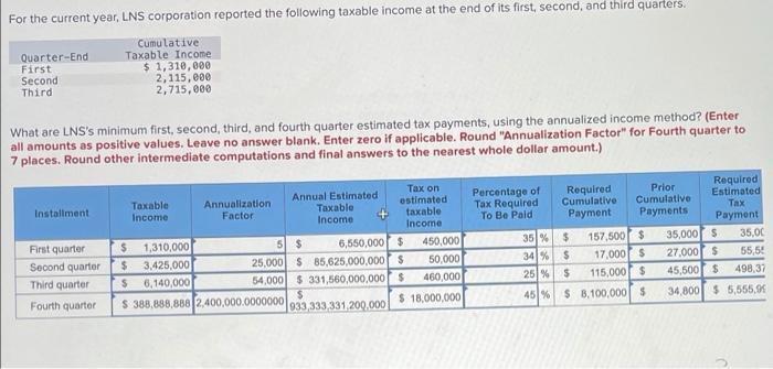 Solved For the current year, LNS corporation reported the | Chegg.com