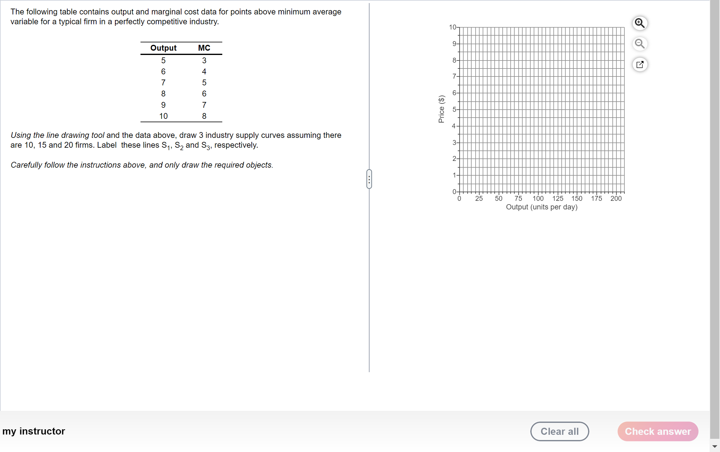 Solved Using the line drawing tool and the data ﻿above, | Chegg.com
