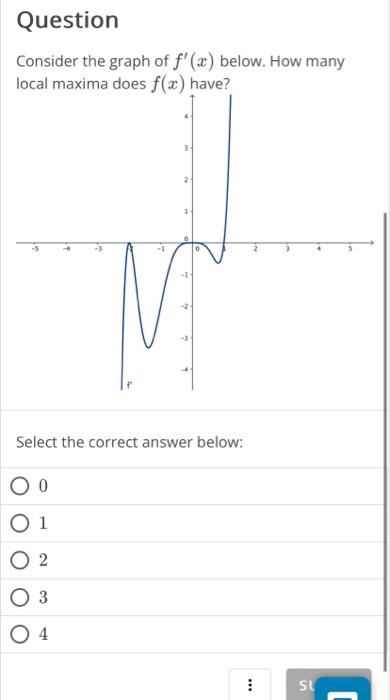Solved Consider the graph of f′(x) below. How many local | Chegg.com