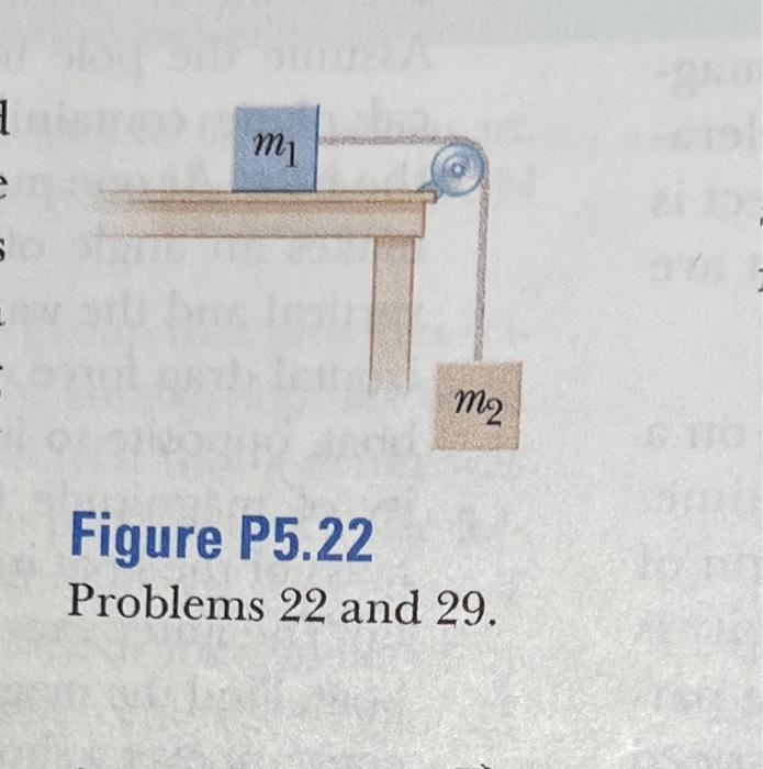 Solved Figure P5.22 Problems 22 and 29.29. A 9.00−kg hanging | Chegg.com