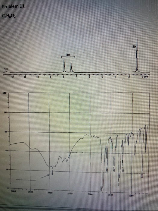 Solved Problem 11 C3H2O2 Зн 1H 3 PPK wy 1212 Ettet | Chegg.com