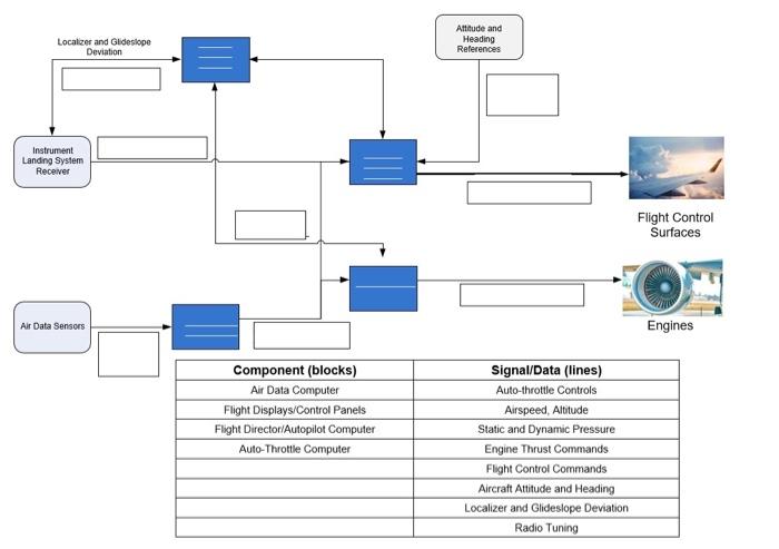 Solved Localizer and Glideslope Deviation Instrument Landing | Chegg.com