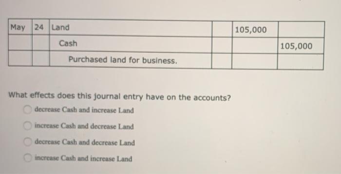 Solved May 24 Land 105,000 Cash 105,000 Purchased land for | Chegg.com