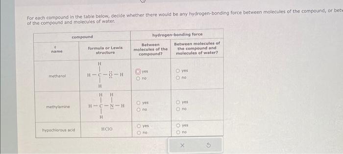 Solved For each compound in the table below, decide whether | Chegg.com