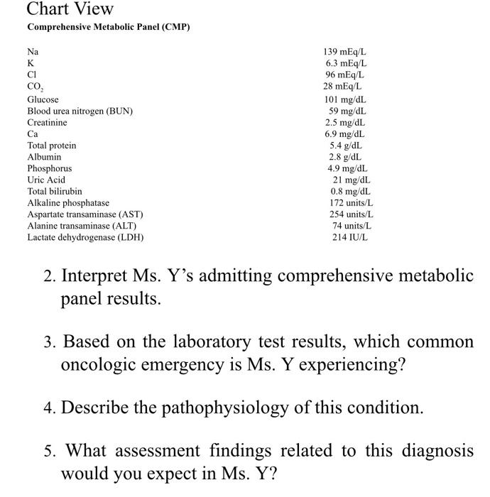 Solved Chart View Comprehensive Metabolic Panel (CMP) Na K | Chegg.com