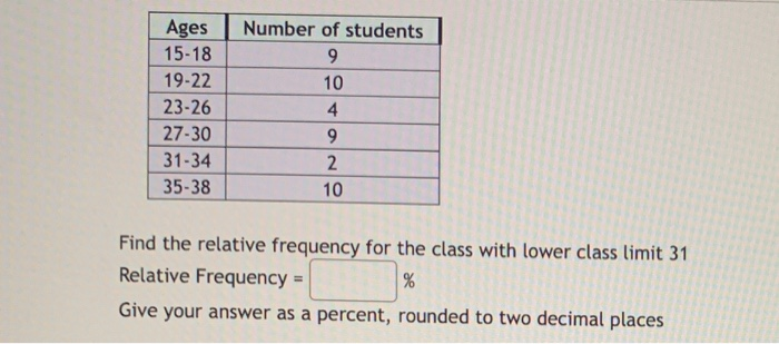 Solved Ages 15-18 19-22 23-26 27-30 31-34 35-38 Number of | Chegg.com