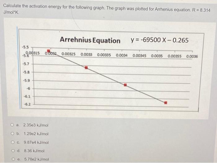 Solved Calculate the activation energy for the following | Chegg.com