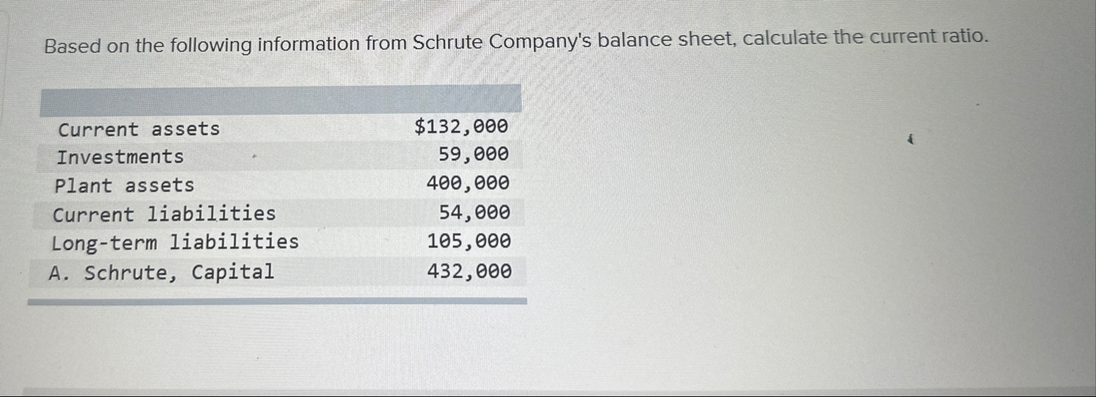 Based on the following information from Schrute | Chegg.com