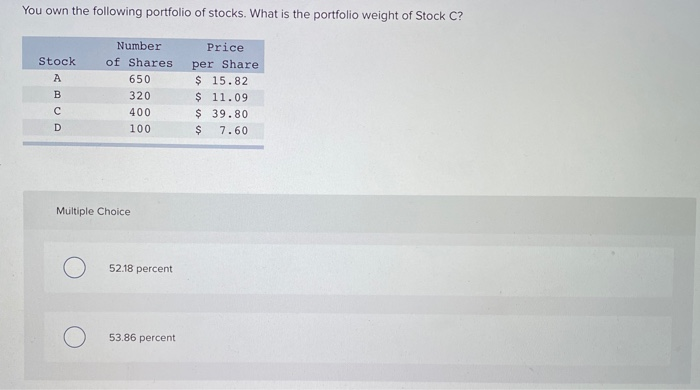 Solved You own the following portfolio of stocks. What is | Chegg.com