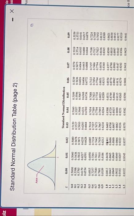 Solved Standard Normal Distribution Table (page 1) | Chegg.com