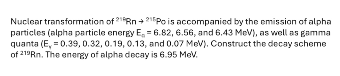 Solved Nuclear transformation of ?219Rn→?215Po ﻿is | Chegg.com