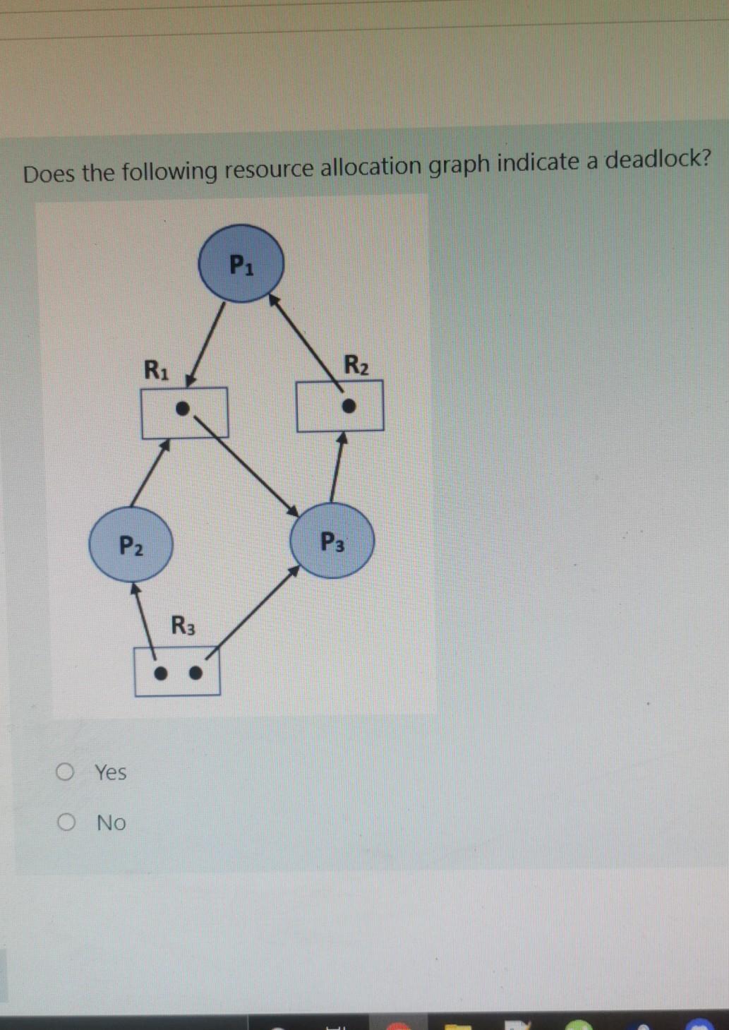 Solved Does the following resource allocation graph indicate | Chegg.com