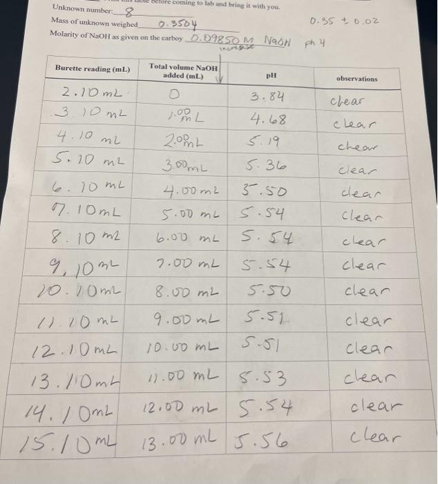 Solved Please help me determine the pKa value and 3 | Chegg.com