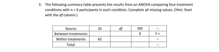 Solved The following summary table presents the results from | Chegg.com
