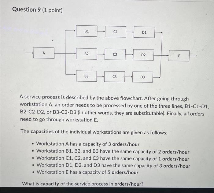 Solved Question 9 (1 point) A service process is described | Chegg.com