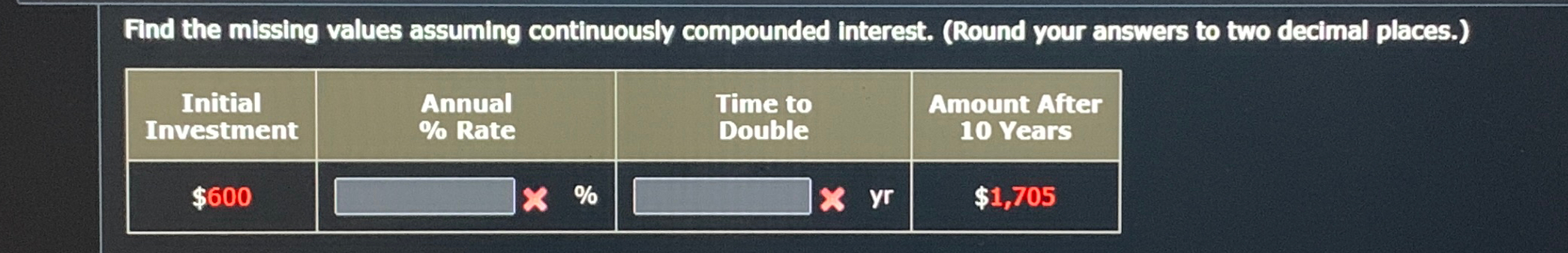 Solved Find the missing values assuming continuously | Chegg.com