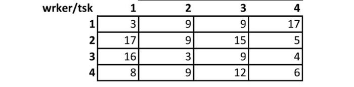 Solved solve with hungarian method | Chegg.com