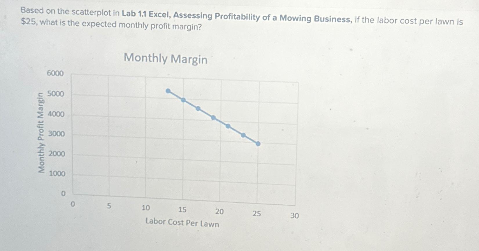 Solved Based on the scatterplot in Lab 1.1 ﻿Excel, Assessing | Chegg.com