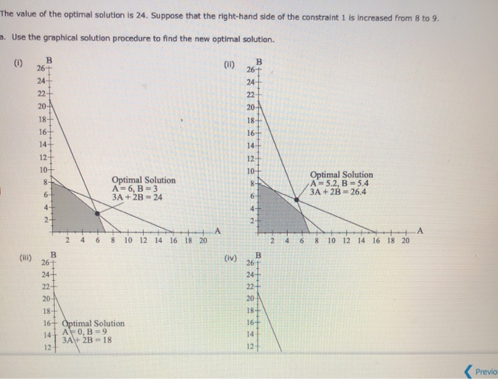 Solved Consider the following linear program: Max 3A + 2B | Chegg.com