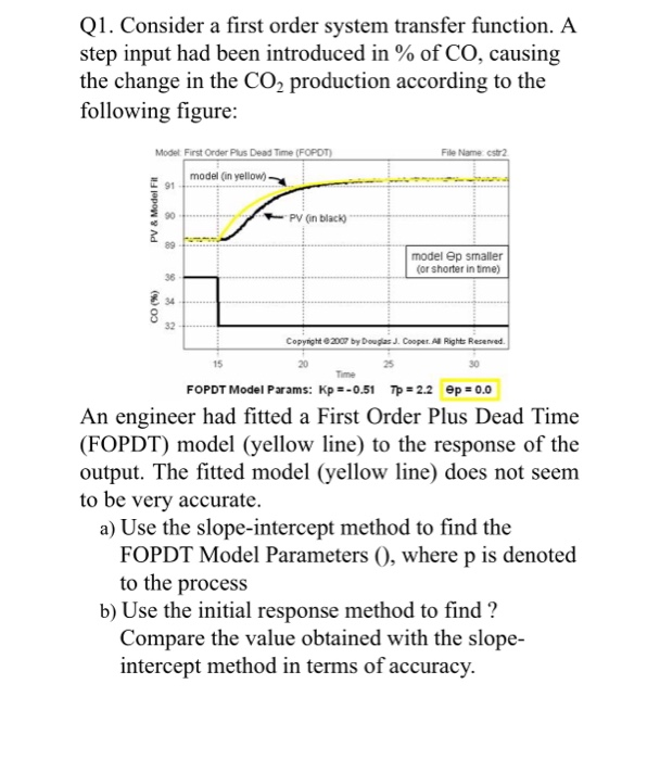 Solved Q1. Consider a first order system transfer function. | Chegg.com