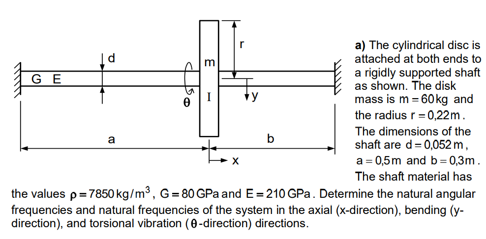 Solved a) ﻿The cylindrical disc is attached at both ends to | Chegg.com