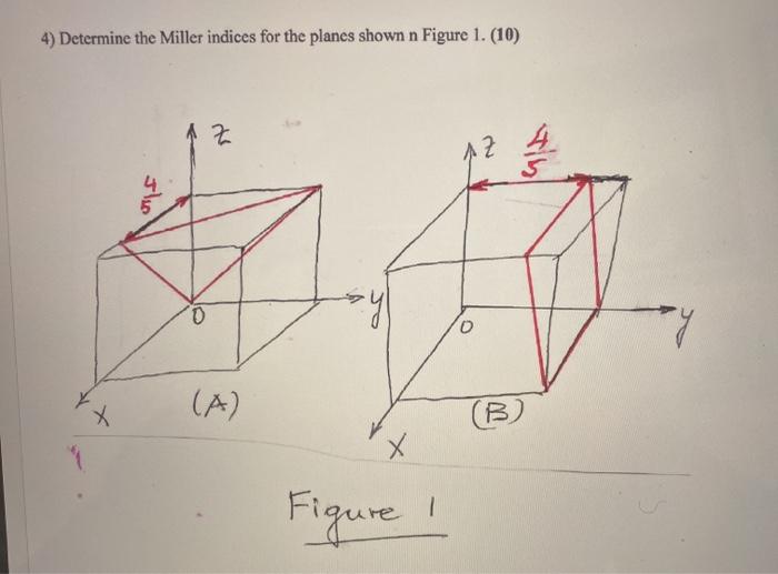 Solved 4) Determine the Miller indices for the planes shown | Chegg.com