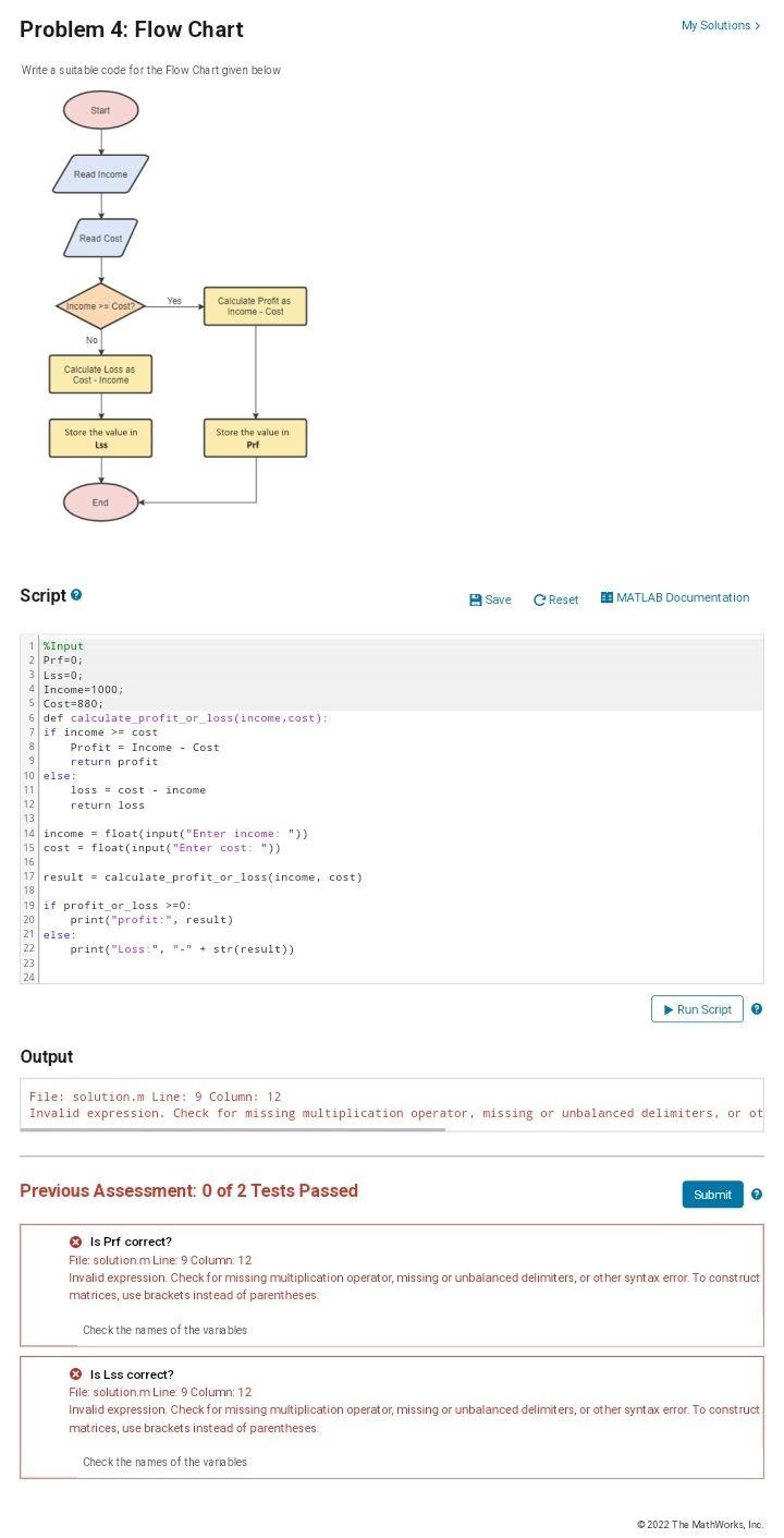 Solved Write a suitable code for the Flow Chart given below | Chegg.com