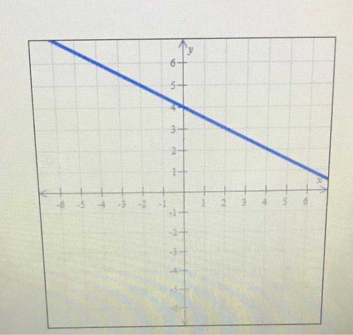 Solved graph shows function g and i have to find g(2) | Chegg.com