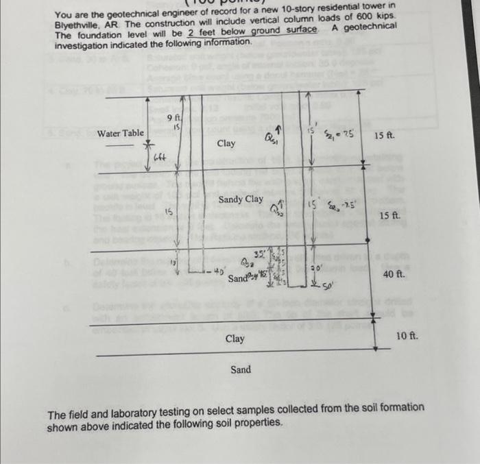 Solved You are the geotechnical engineer of record for a new | Chegg.com