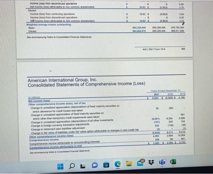 Compute vertical common-size analysis using the | Chegg.com