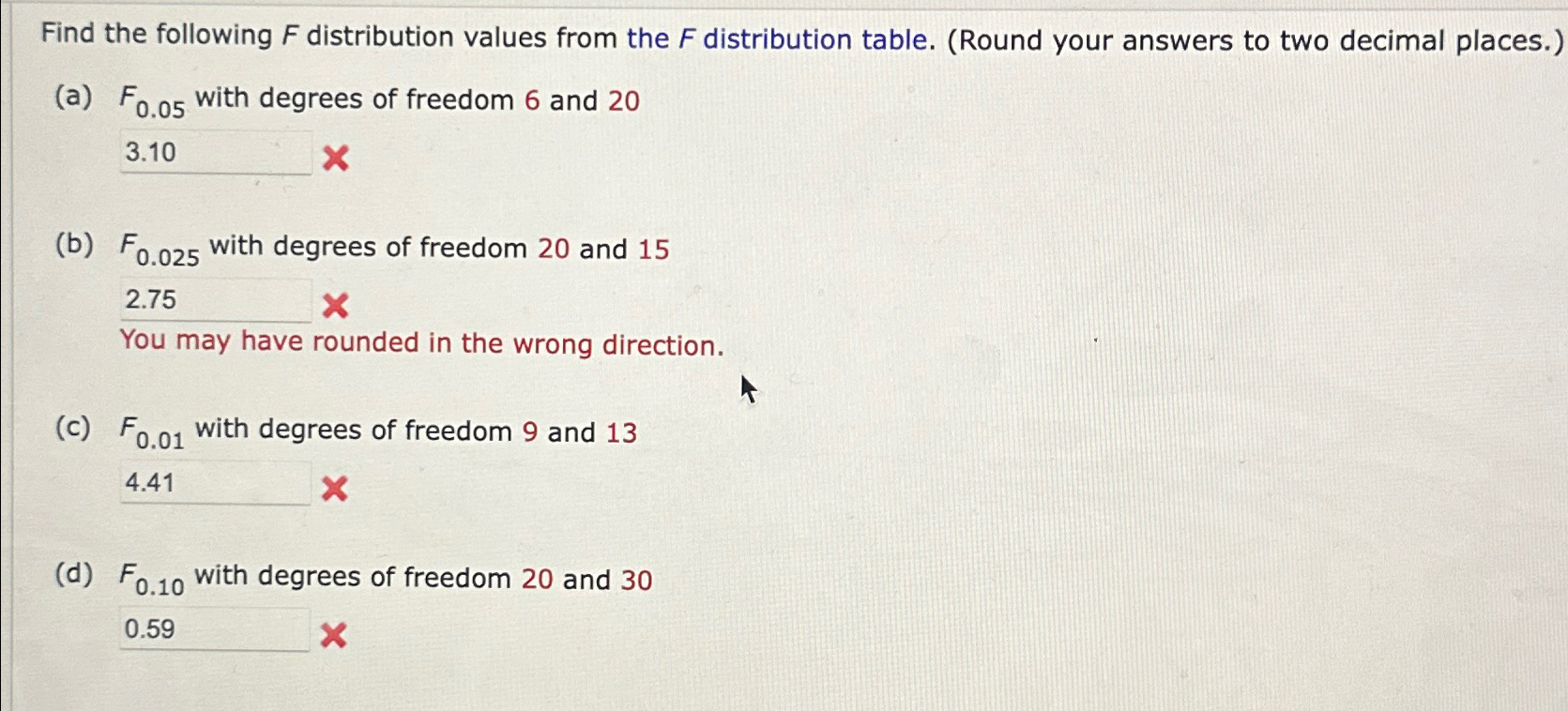 Find the following F distribution values from the F | Chegg.com Find the following F distribution values from the F | Chegg.com