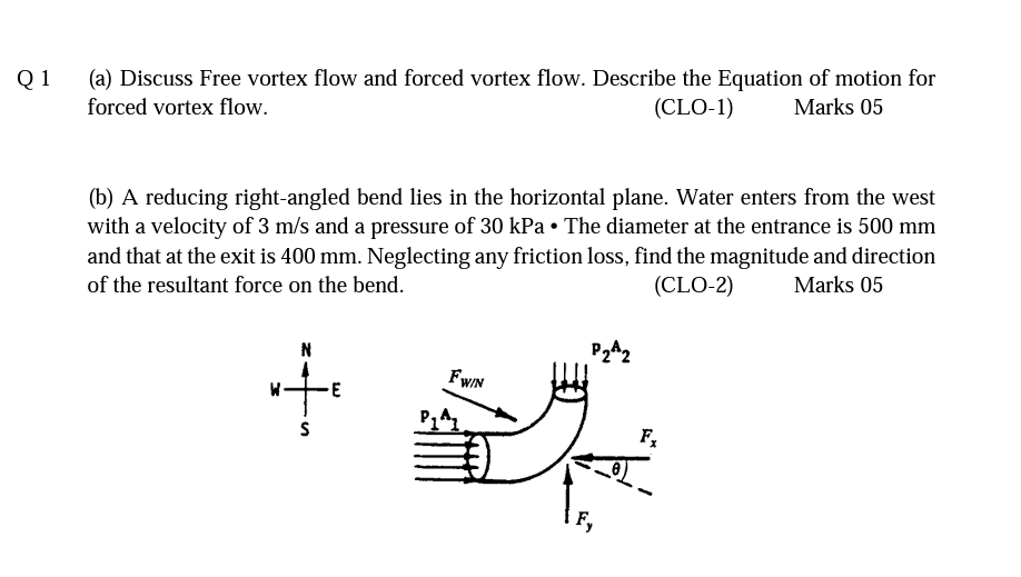 Solved Q1 (a) Discuss Free vortex flow and forced vortex | Chegg.com