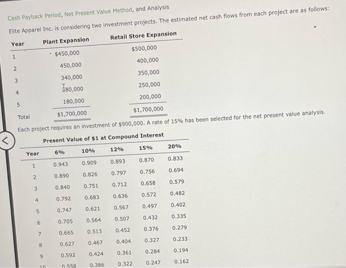 Solved Cash Payback period, Net Present Value Method, and | Chegg.com