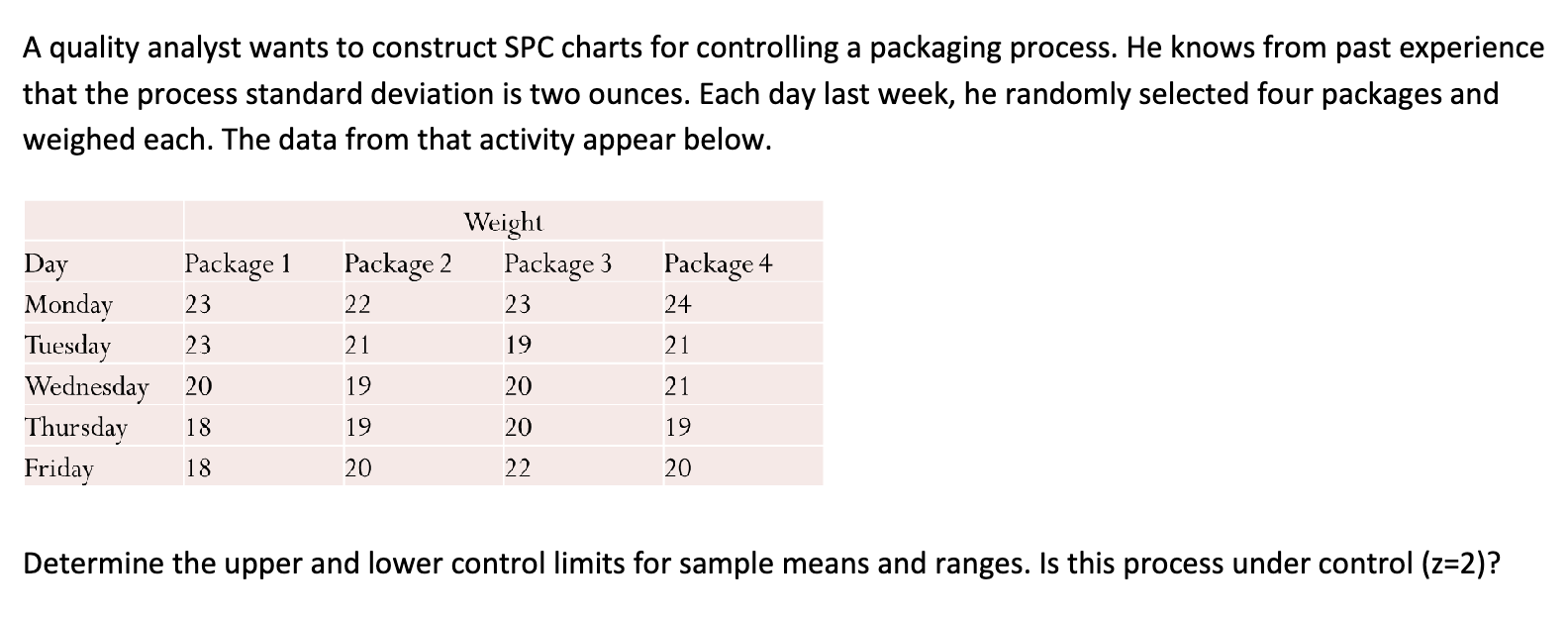 Solved A quality analyst wants to construct SPC charts for | Chegg.com