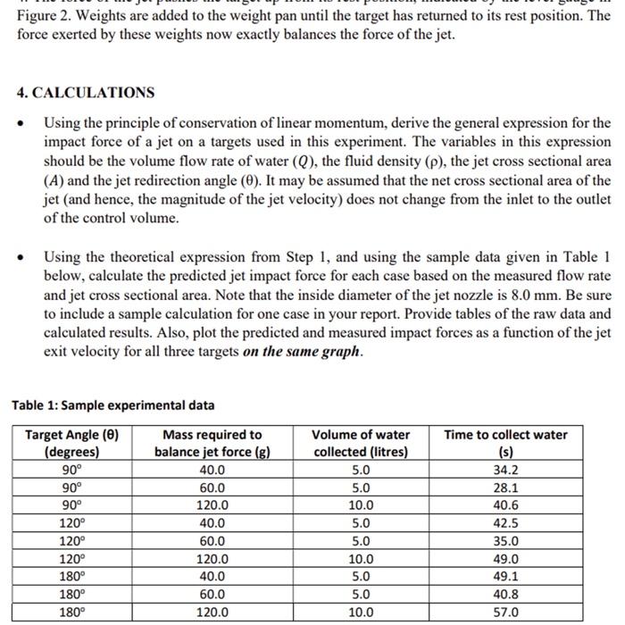 Solved In this experiment, the water jet will be deflected | Chegg.com